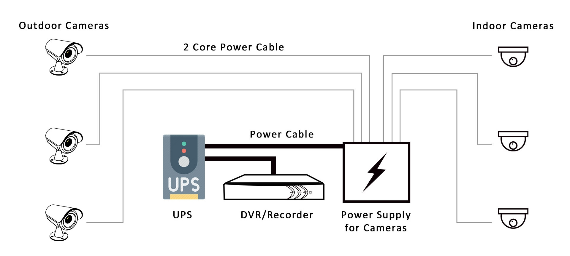 UPS Diagram - SafeCity l Security Products - Reliable Products and ...